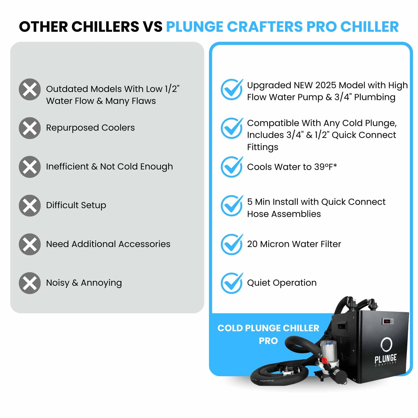 1/2HP Cold Plunge Water Chiller | Elite Ice Bath Cooling